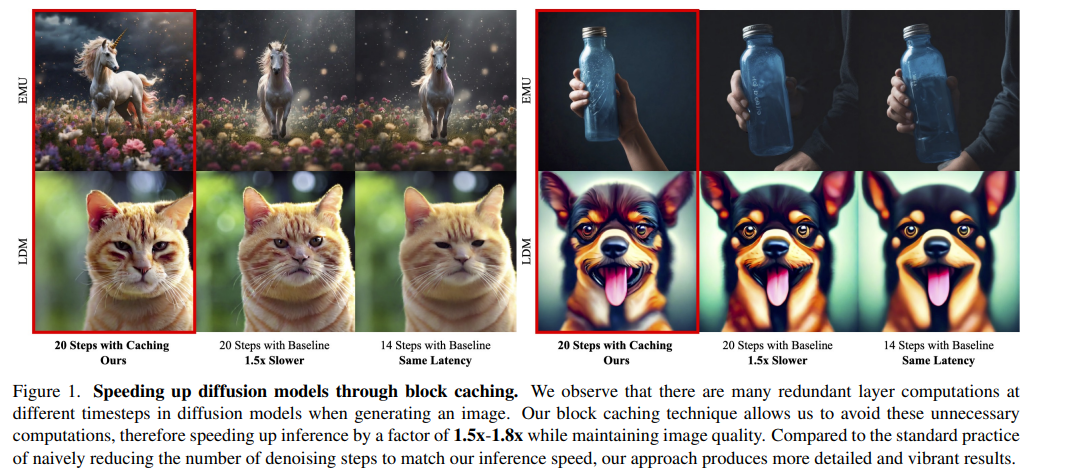 《Cache Me if You Can:Accelerating Diffusion Models through Block Caching》阅读记录 - 知乎