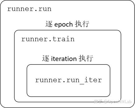 OpenMMLab 进阶指南，模型训练测试全流程解析 - 知乎