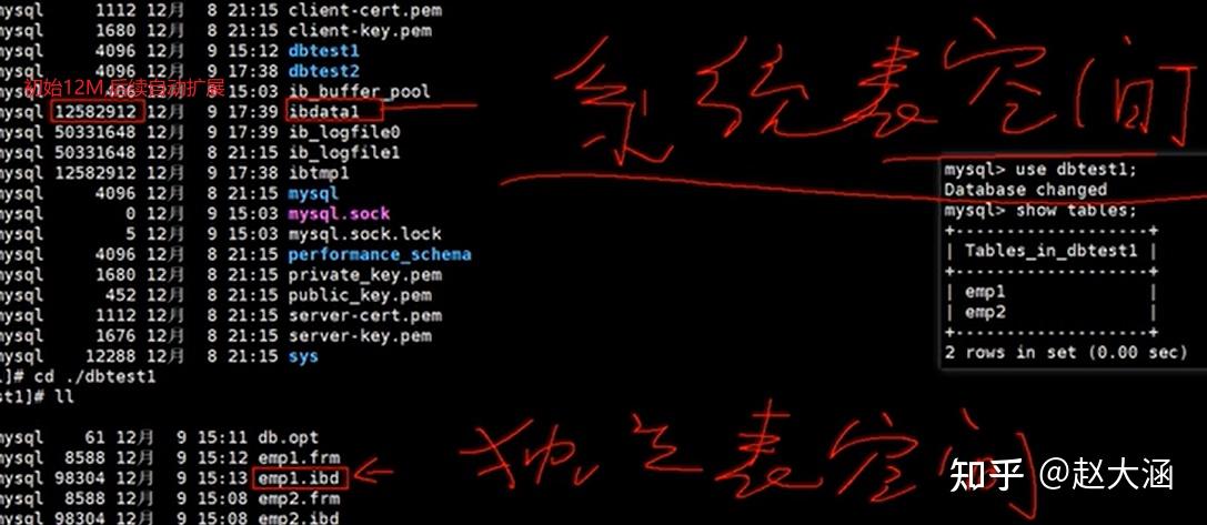 学习笔记—mysql（十三）——mysql Server 文件系统 知乎