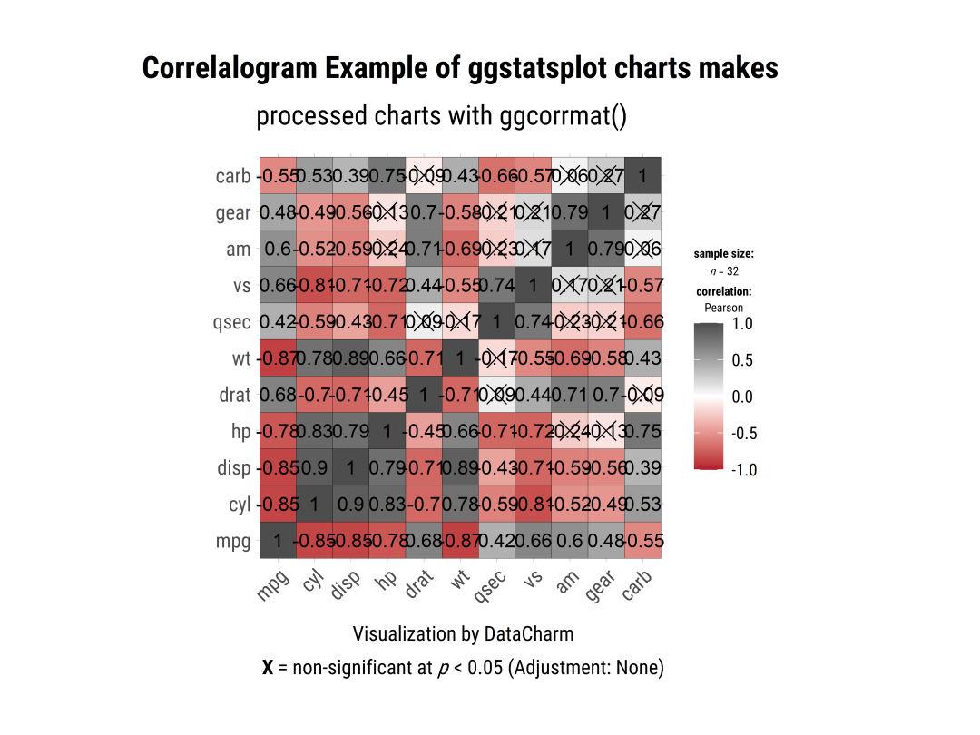 相关性矩阵图制图教程 - 知乎