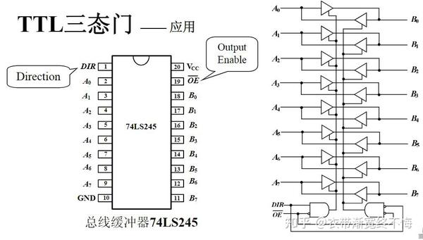 TTL三态门 - 知乎