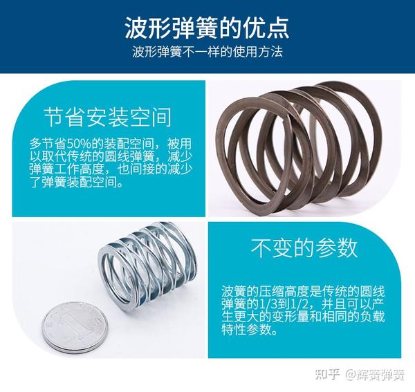 波形弹簧 - 知乎