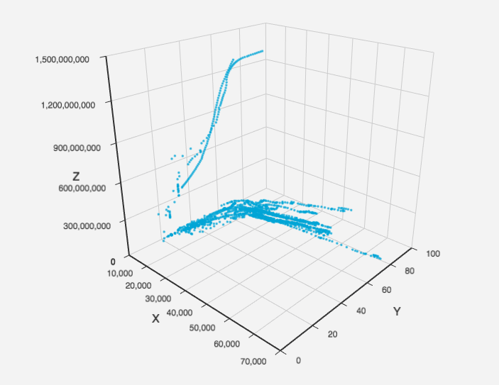使用 ECharts GL 实现三维可视化 - 入门款 - 知乎