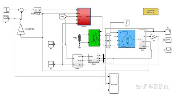 永磁同步电机模型预测电流控制（MPCC） - 知乎