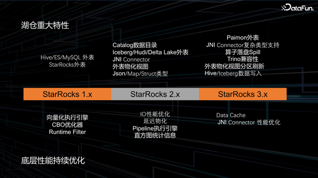 基于 StarRocks 和 Paimon 打造湖仓分析新范式 - 知乎