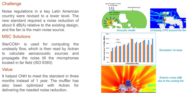 Actran气动噪声计算及风机噪声计算案例 - 知乎