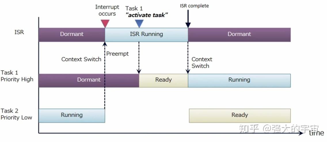 实时操作系统&基于Autosar的RTOS - 知乎