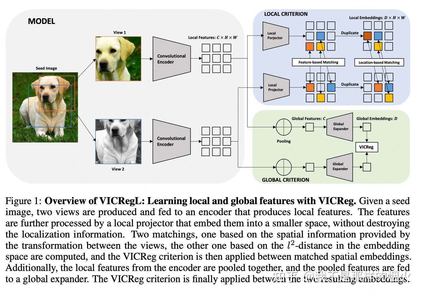 居家读了两篇论文: VICReg与VICRegL - 知乎