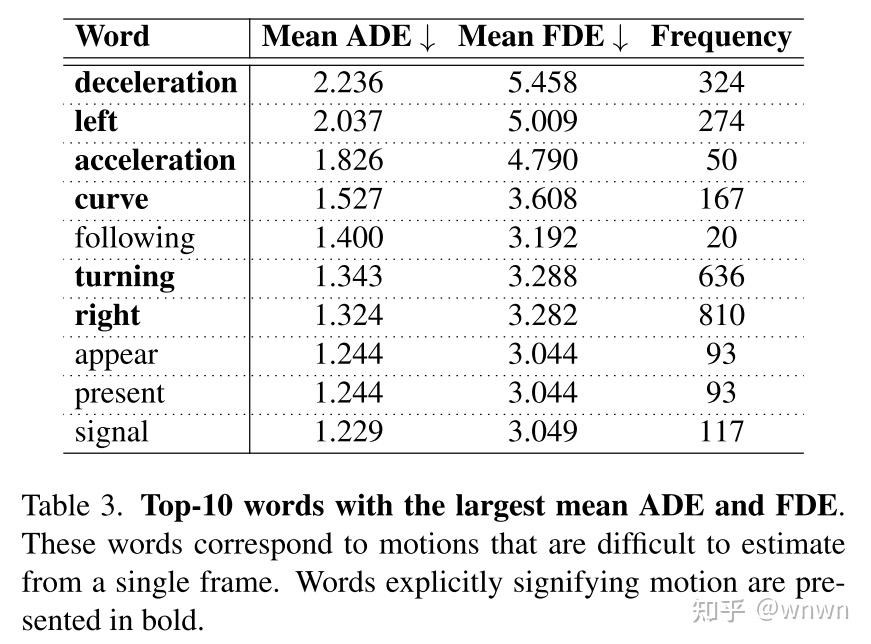 自动驾驶VLA数据集-CoVLA - 知乎