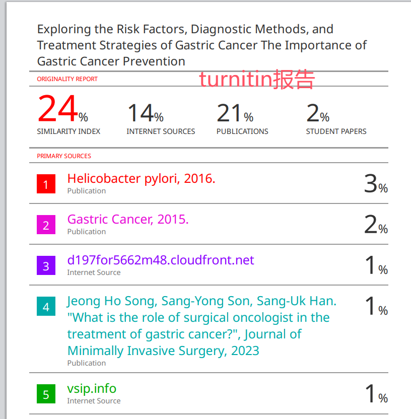 SCI新手查重入门 | iThenticate，crossref和turnitin系统的查重报告怎么区分 - 知乎