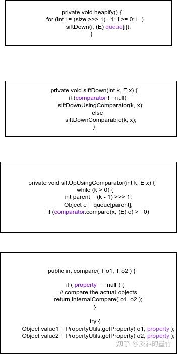 CommonsBeanUtils利用|Shiro无依赖攻击方法 - 知乎