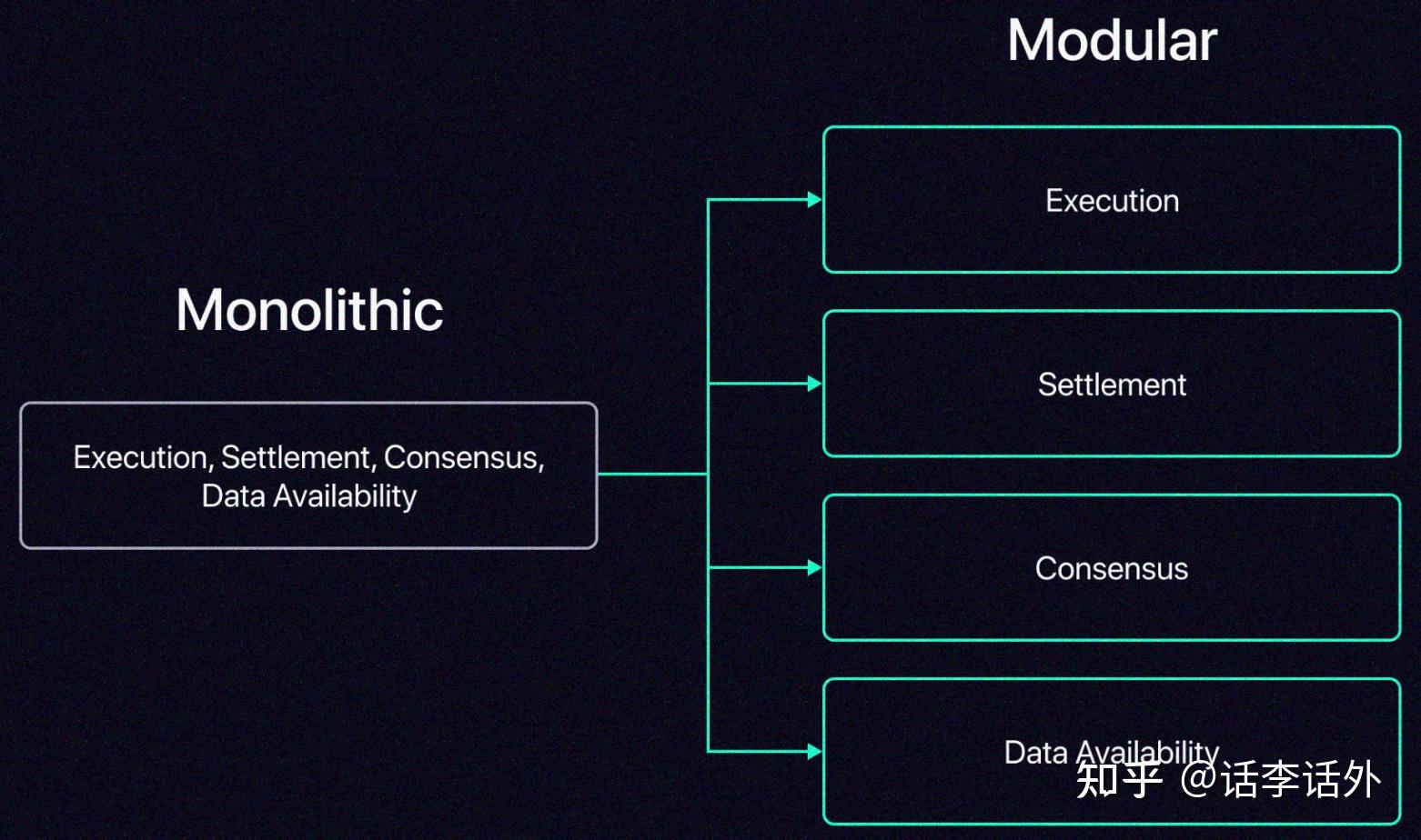 以太坊Layer2顶级项目路线图指南：Arbitrum、Optimism、Polygon、zkSync - 知乎