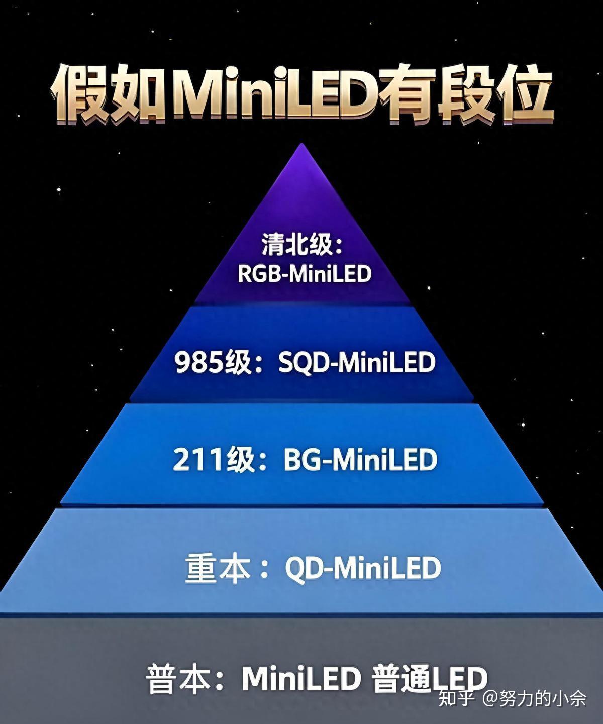 别再踩SQD-Mini LED的坑！RGB-Mini LED才是高端电视首选 - 知乎