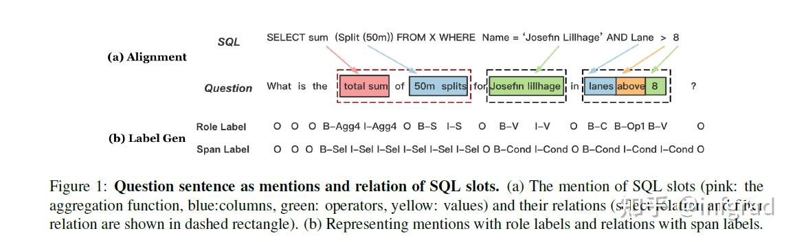 WikiSQL榜单Top论文分享 - 知乎