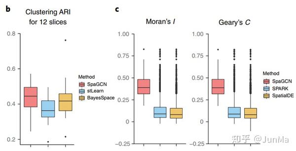 202110-Nature Methods-SpaGCN学习笔记 - 知乎