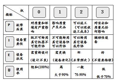 关键设备评估PIEU法 - 知乎