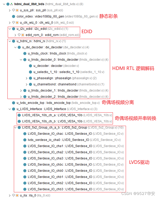 FPGA实现HDMI转LVDS视频输出，纯verilog代码驱动，提供4套工程源码和技术支持 - 知乎