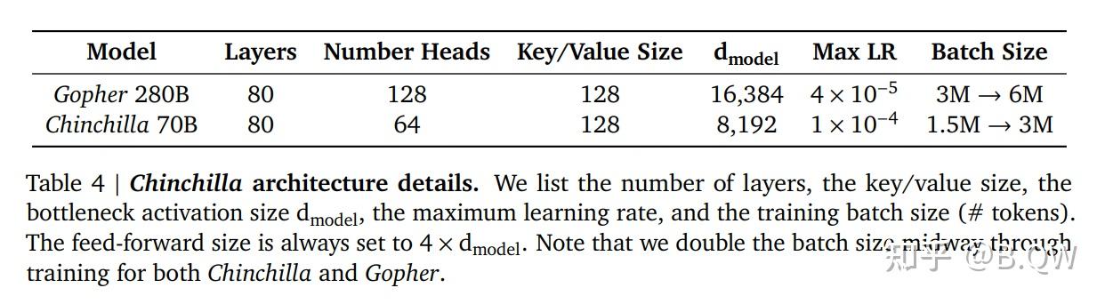 【自然语言处理】【大模型】Chinchilla：训练计算利用率最优的大语言模型 - 知乎