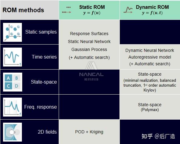 技术分享 | Simcenter ROM Builder应用介绍之基于静态样本的ROM - 知乎