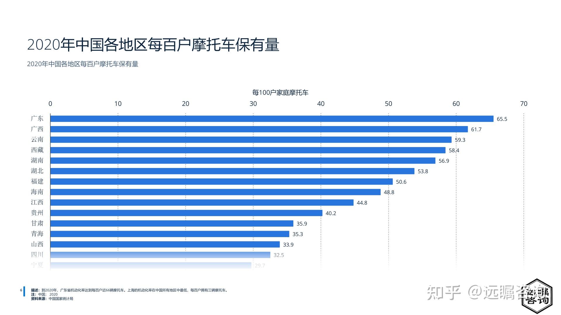 远瞩咨询:2022年中国摩托行业市场分析 知乎
