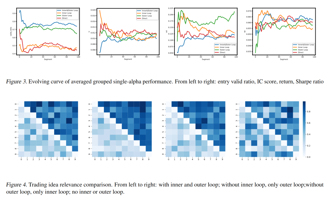 QuantAgent：通过自我完善LLM寻找交易圣杯 - 知乎