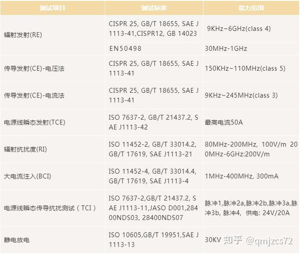 欧洲汽车电子E-mark和e-mark认证有什么区别 - 知乎