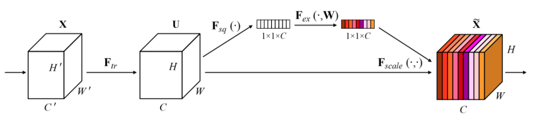 Vision Transformer必读系列之图像分类综述：概述 - 知乎