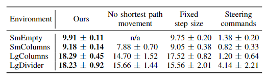 经典论文阅读笔记-Spatial Action Maps - 知乎
