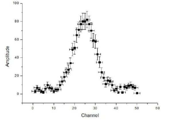 收藏！Origin快速绘制27种最常用图形！ - 知乎