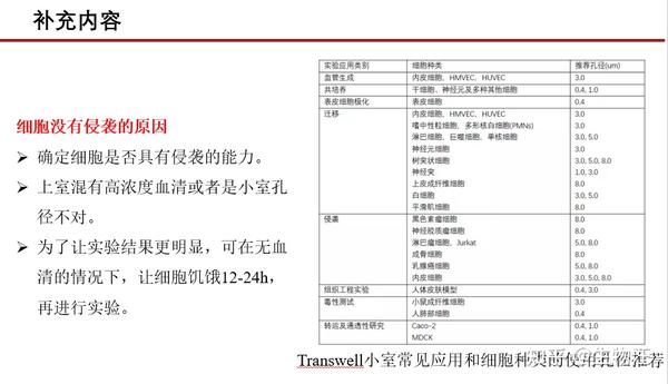 Transwell实验技术 - 知乎