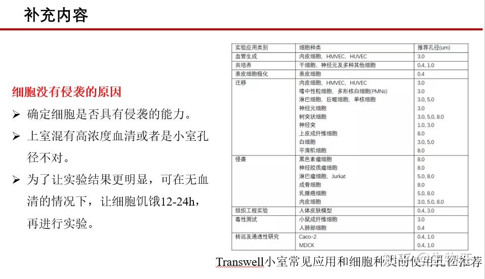 Transwell实验技术 - 知乎