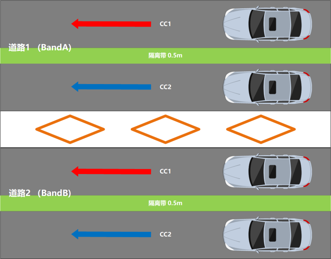 NR之CA简介 - 知乎