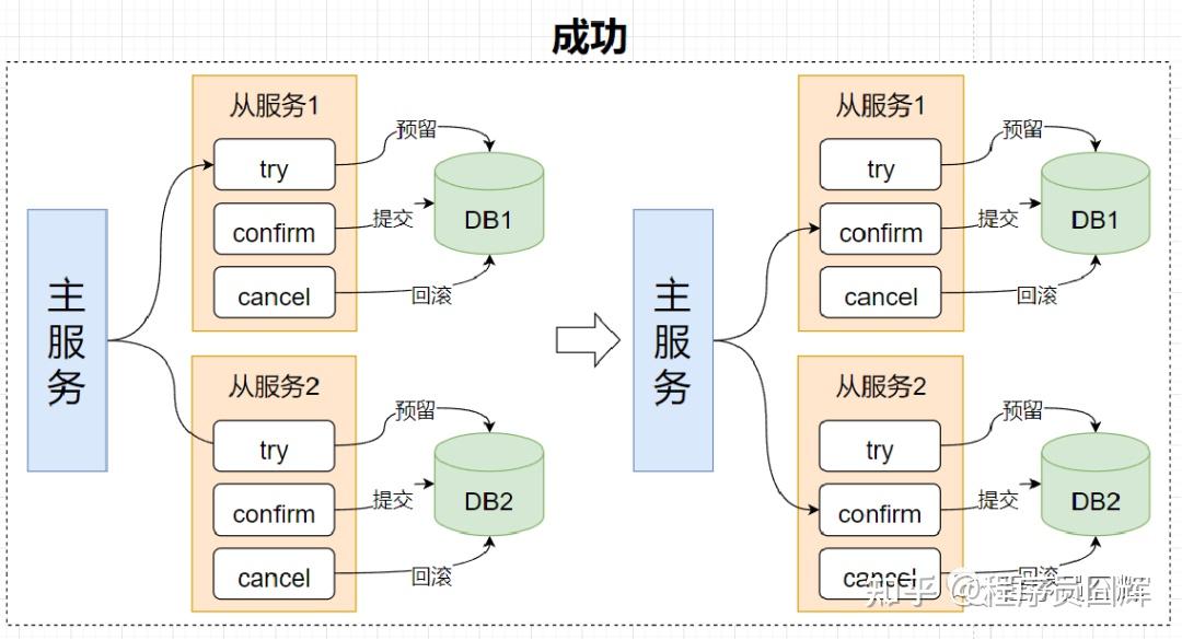 百亿数据分库分表核心流程详解 知乎