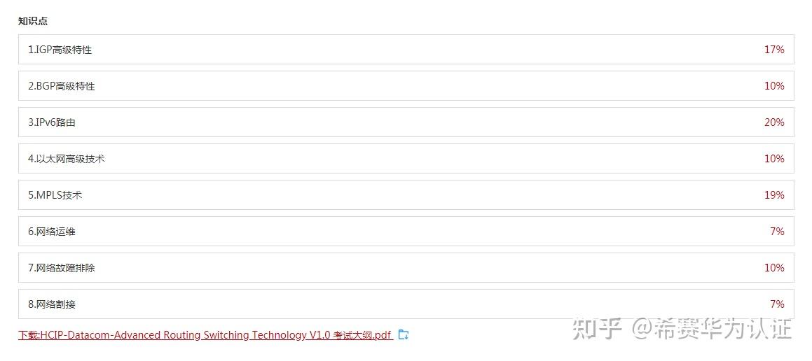 华为认证HCIP-Datacom-ARST考试信息汇总！ - 知乎