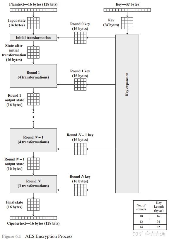 一文读懂AES加密：从基础原理到实际应用 - 知乎