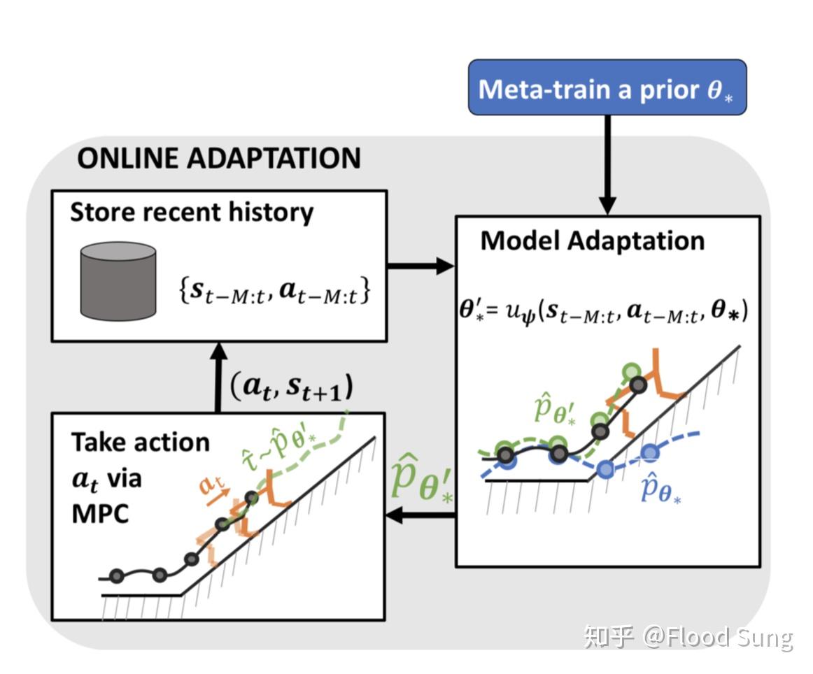 最前沿: Meta RL论文解读 - 知乎