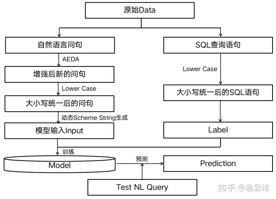 百分点认知智能实验室：基于NL2SQL的问答技术和实践 - 知乎