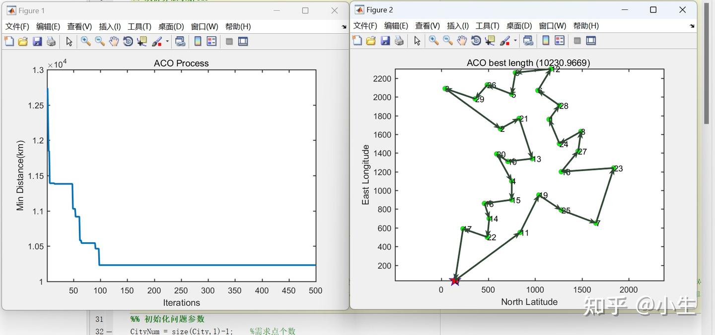 6种算法优化解决TSP问题的Matlab代码SSA_TSP,ACO_TSP,SA_TSP,GA_TSP,GAPSO_TSP,神经网络优化TSP - 知乎