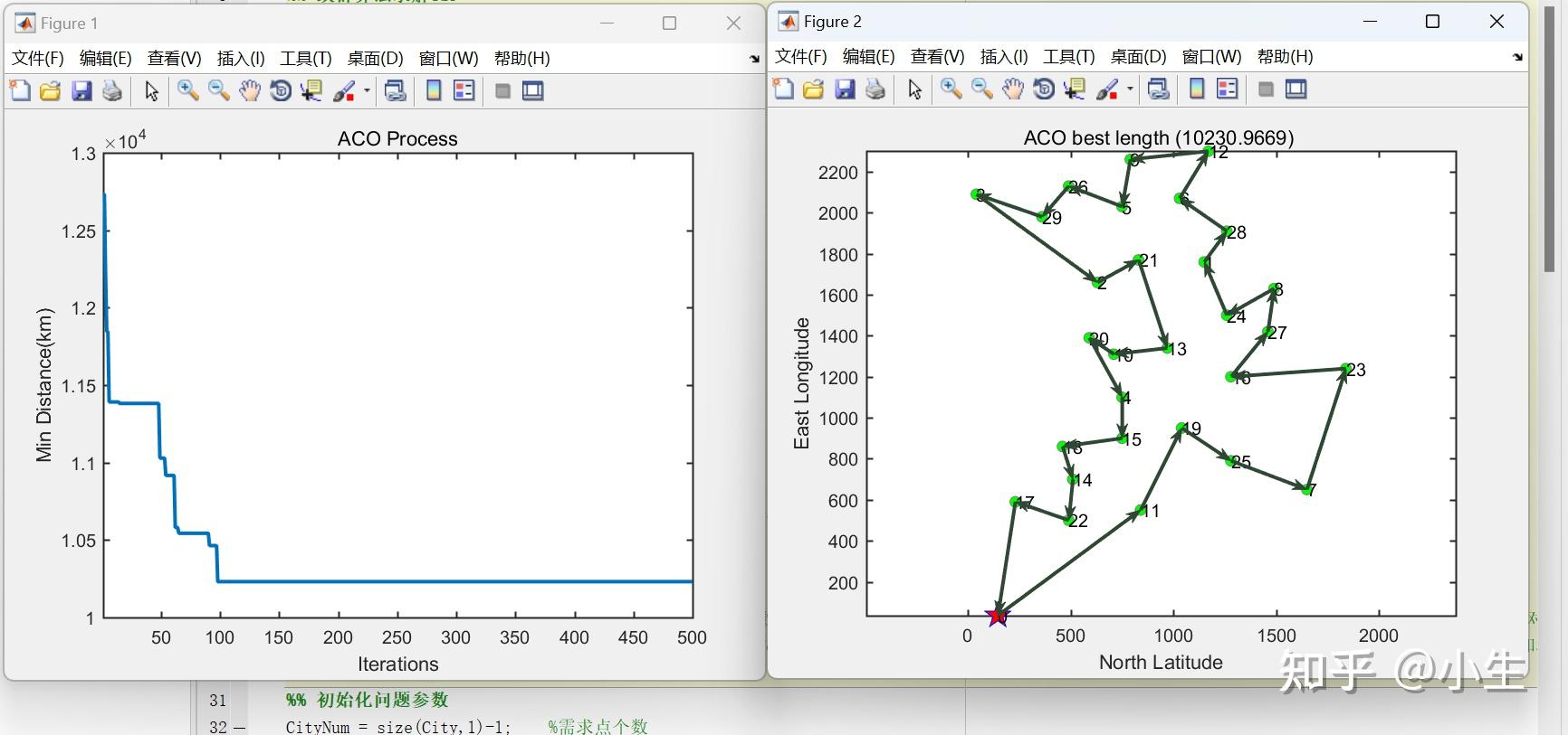 6种算法优化解决TSP问题的Matlab代码SSA_TSP,ACO_TSP,SA_TSP,GA_TSP,GAPSO_TSP,神经网络优化TSP - 知乎