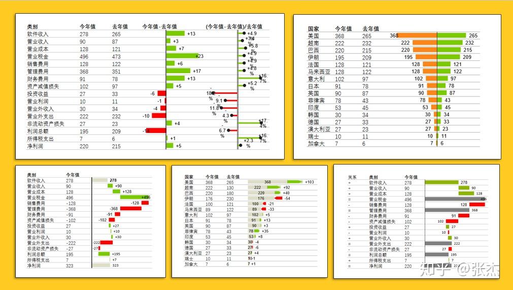 Excel新版图表插件-EasyShu安装与学习 - 知乎