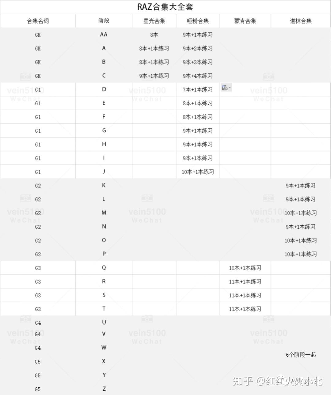 哪位朋友有RAZ分级阅读资源点读包？ - 知乎