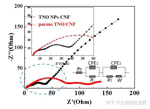 Ti2Nb10O29/碳纳米纤维核壳复合阵列的构建及其在锂离子电池中的应用 - 知乎