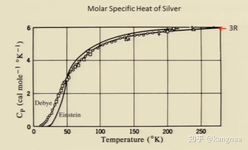 2、Debye model - 知乎