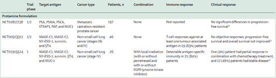 【耀文解读】mRNA篇|mRNA肿瘤治疗性疫苗的临床研究现状：Lancet Oncol综述 - 知乎