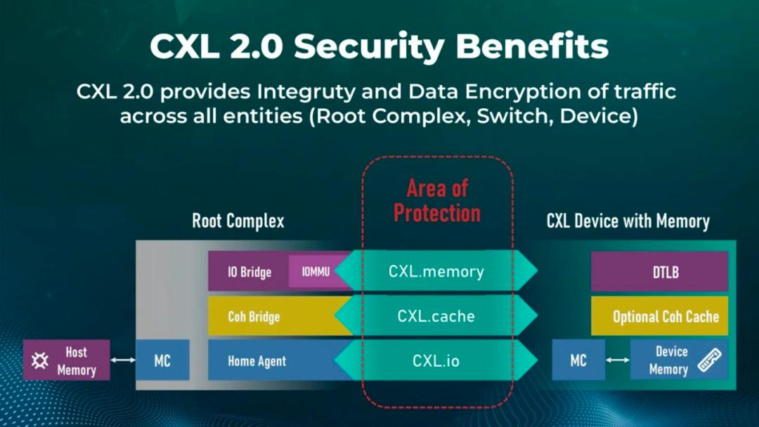 一文了解高速互联技术CXL - 知乎
