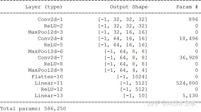 【保姆级教程】使用 Pytorch 自定义卷积神经网络（cnn） 实现图像分类、训练验证、预测全流程【附数据集与源码】 知乎