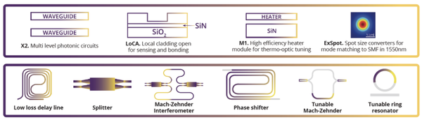 服务 | 氮化硅工艺平台技术概览及2023年MPW流片班次 - 知乎