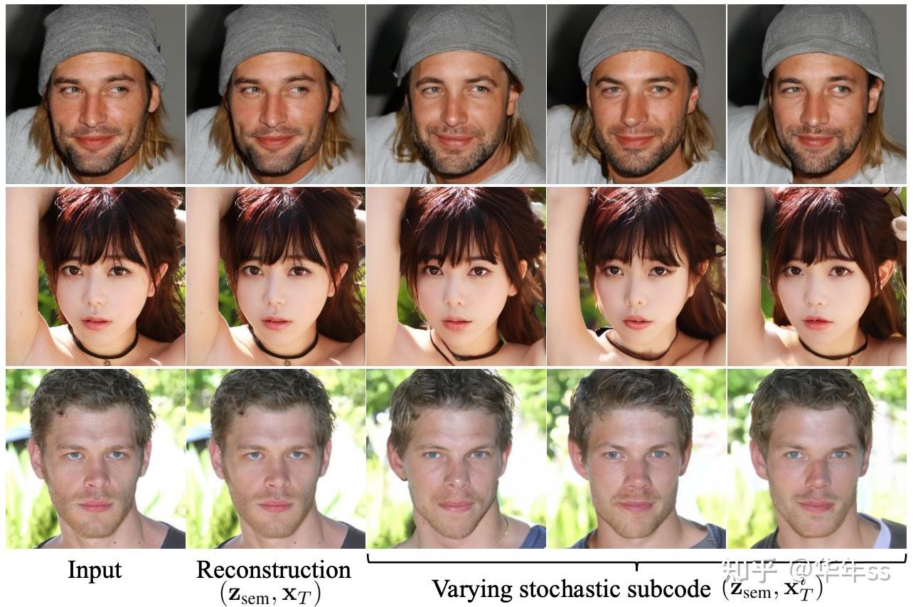 CS294-158 补2 基于降噪扩散的生成式建模-基础与应用3 扩散模型的应用 - 知乎