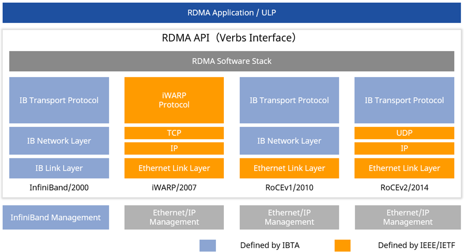 星融元：浅谈RDMA与低时延网络 - 知乎