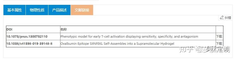 八肽SIIGFEKL|148274-82-2|用于刺激卵白蛋白特异性T细胞 - 知乎